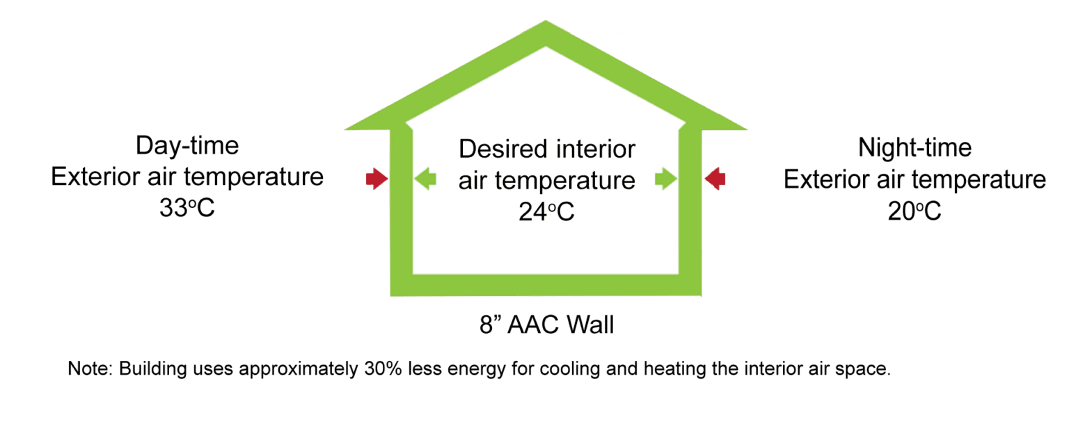 WHY AAC – STÄRKEN Philippines